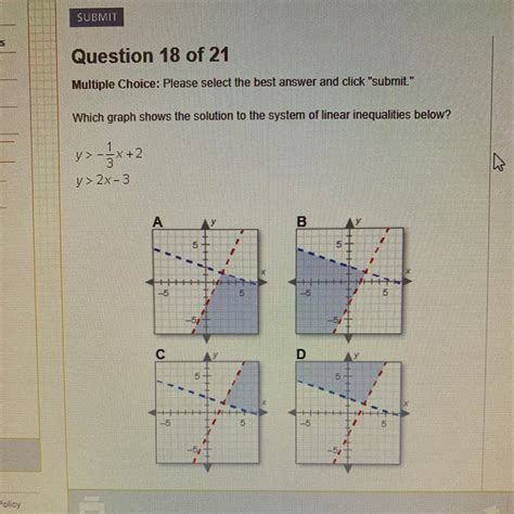 which graph shows the solution to the inequality x 3 2