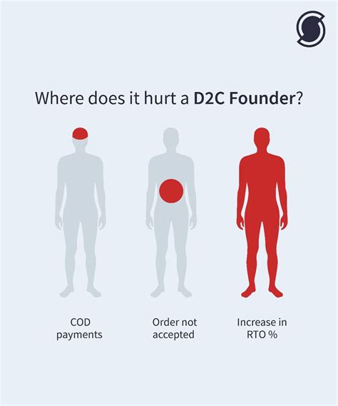 Simpl Getsimpl Cod D2cbrands Simpl