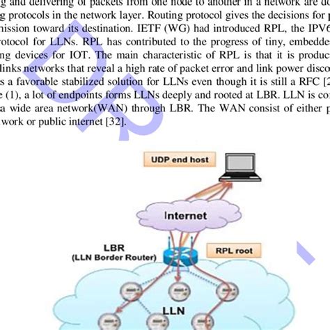 Pdf A Comprehensive Review For Rpl Routing Protocol In Low Power