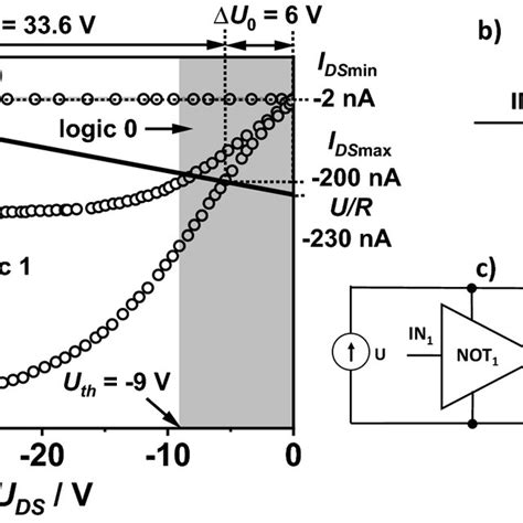 Output Curves Of The Transistor With The Load Line Straight Black Download Scientific Diagram