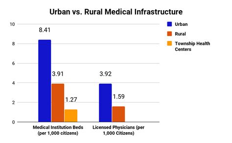 Chinese Healthcare The Rural Reality Collective Responsibility