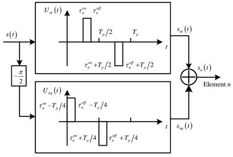 The Circuit Structure Before Array Element N Download Scientific Diagram