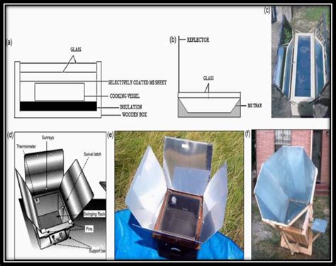 Types Of Box Solar Cookers Download Scientific Diagram