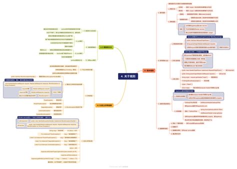 Java微服务框架——微服务保护 知乎 Java微服务框架——微服务保护 知乎