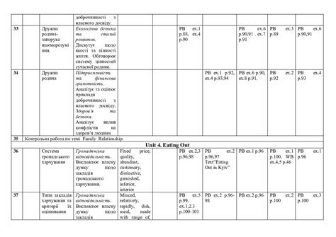 Календарно тематичне планування уроків англійської мови 11 клас до підручника О Карпюк 3 5 год