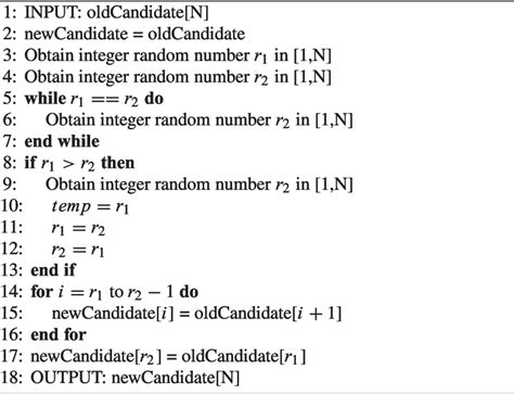 Shift Transformation Operation Download Scientific Diagram