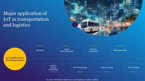 Iot In Transportation And Logistics Powerpoint Presentation And Slides Slideteam