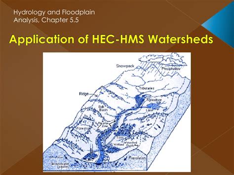 Ppt Hydrologic Simulation Models Powerpoint Presentation Free Download Id1970521