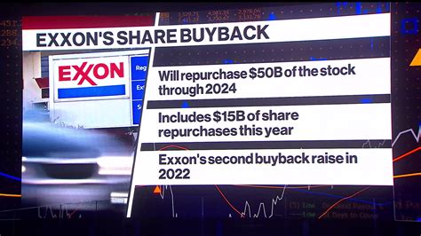 Watch Exxon Mobil Raises Annual Buyback To 50 Billion Bloomberg