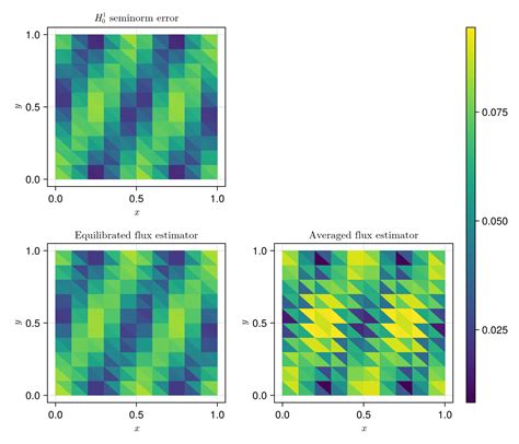 Github Aerappaequilibratedfluxjl