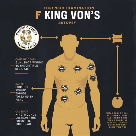 Shocking New Details Surface King Von Autopsy Results Reveal Tragic