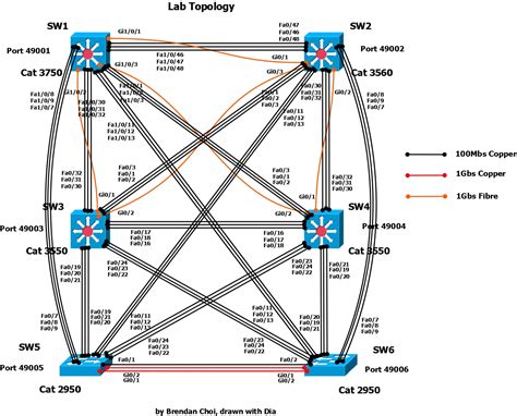 Free Cisco Switching Lab The Networker