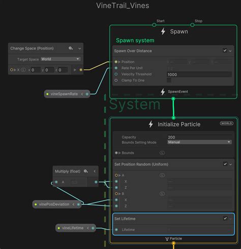 Vfx Grapht Align Along Velocity Runity3d