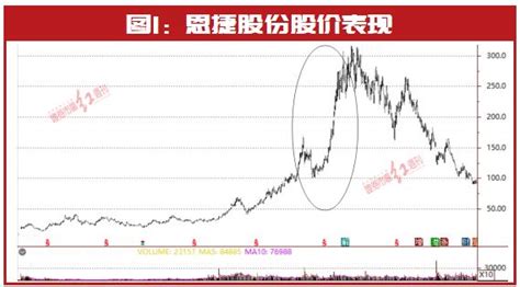 比尔·盖茨出手，刚刚买进这家a股公司！“超级牛散”魏巍也建仓了新目标，这个“10万亿赛道”大级别行情 股票 金融界