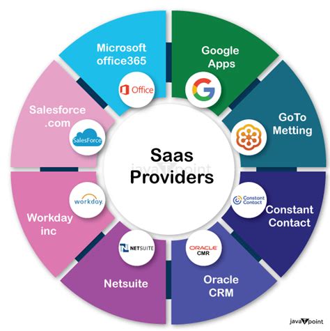 Cloud Service Types Iaas Paas Saas Windows Geek The Ultimate Geek Hub For Microsoft Fans