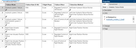 Verify Fault Detection Logic In Aircraft Elevator Control System