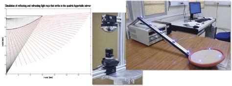 Sensory Tracking System Catadioptric System And Simulated Metal