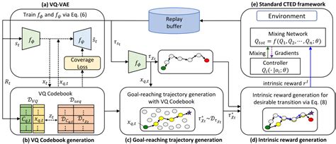 논문 리뷰 Lagma Latent Goal Guided Multi Agent Reinforcement Learning