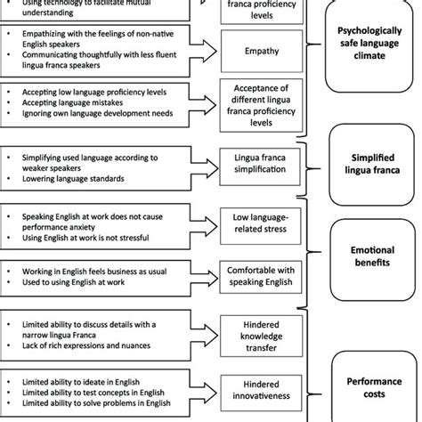 Overview Of The Data Structure Download Scientific Diagram