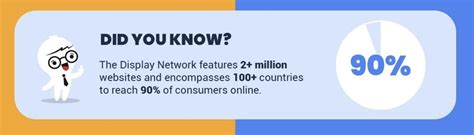 Google Display Ad Specs And Sizes Marin Software Blog