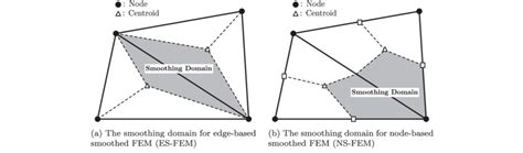 a three smoothing domains in the three node triangular t3 finite