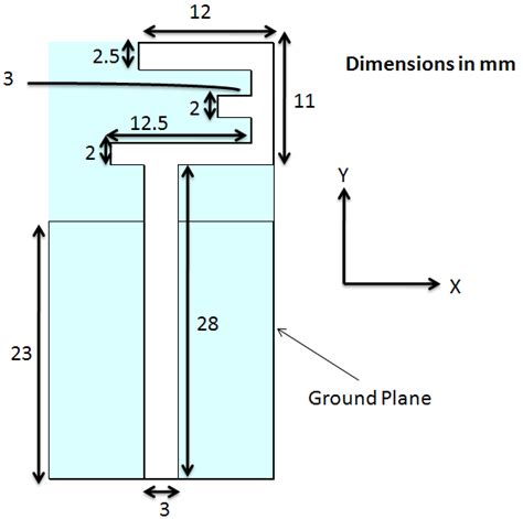 Configuration Of The Proposed Single Element Antenna Download