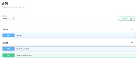 Python310、django412版本下的swagger设置django Swagger Csdn博客