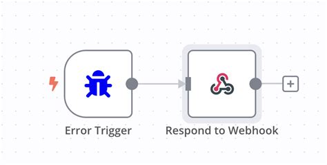 Webhook Response For Error Questions N8n Community
