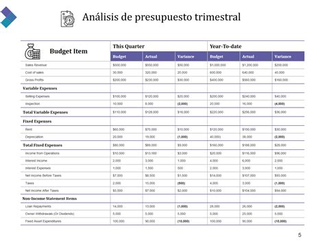 Plan Imprescindible Versus Plantilla Real Con Muestras Y Ejemplos