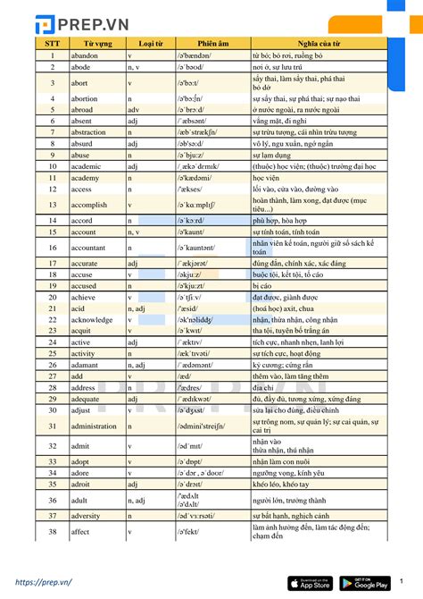 Solution T V Ng Ti Ng Anh Th Ng D Ng Nh T Studypool