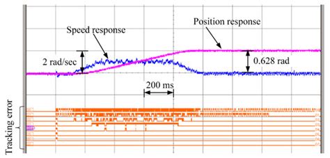 Fpga Based Hybrid Stepper Motor Drive System Design By Variable Structure Control