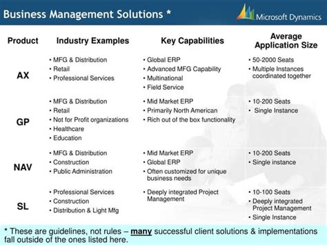Microsoft Dynamics Sure Step Methodology Pdf