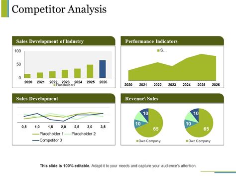 Competitor Analysis Ppt Powerpoint Presentation Visual Aids Model