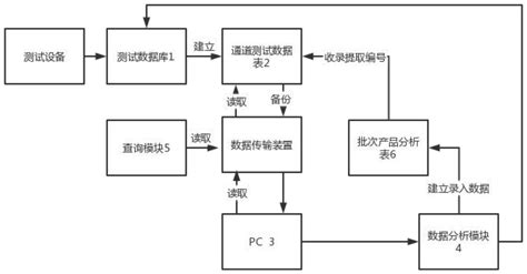 一种ddr5内存性能测试分析辅助系统的制作方法
