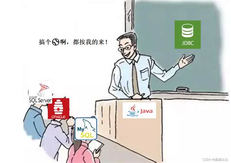 JDBC 编程 使用Java操作MySQL数据库 CSDN博客