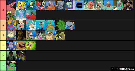 SpongeBob SquarePants Characters Tier List TierLists