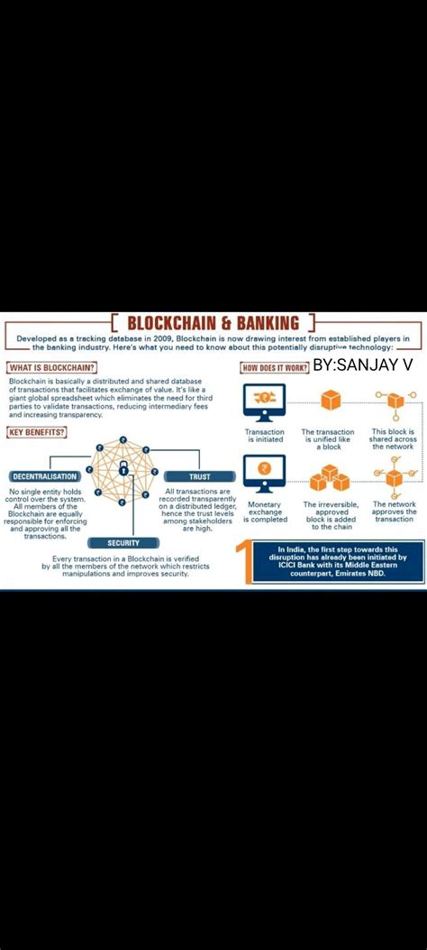 Sanjay V On Linkedin Sns