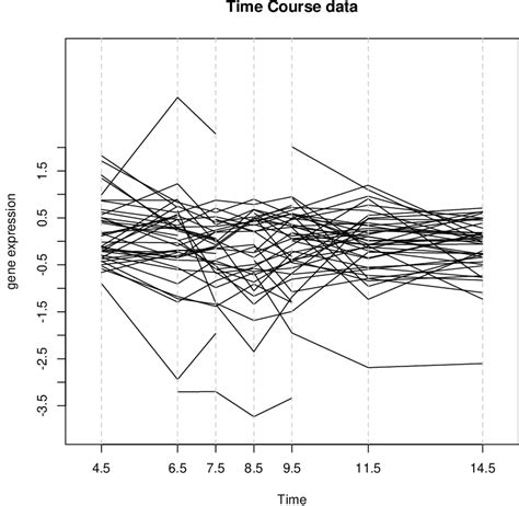 Figure 1 From A Bayesian Autoregressive Three State Hidden Markov Model