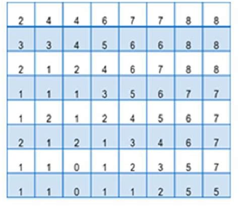 Figure 1 From Image Compression Using Improved Five Modulus Method