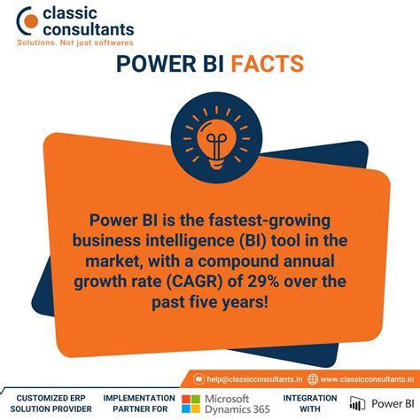 Amrita Agrawal On Linkedin Powerbi Microsoft Datavisualization Businessintelligence Data…