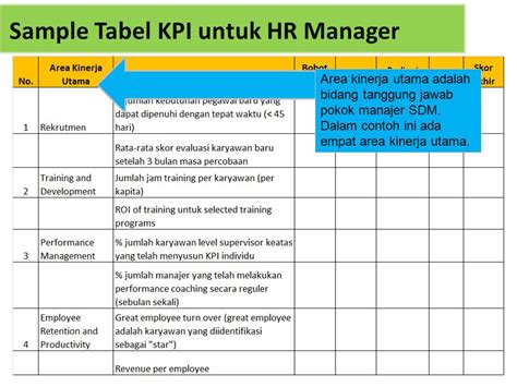 Detail Contoh Format Kpi Excel Koleksi Nomer 12