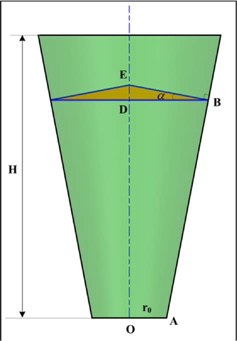 Figure 1 From Optimizing Tool Size And Tool Path Of Five Axis Flank Milling With Bounded