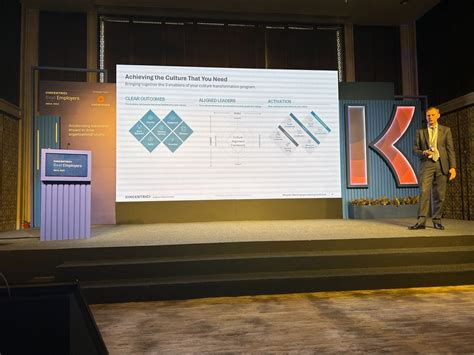 Anurag Aman On Linkedin And We Are On Kincentric Best Employers 2023