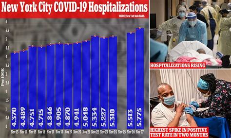 New York Is ALREADY Seeing Signs Of Winter COVID Spike Daily Mail Online