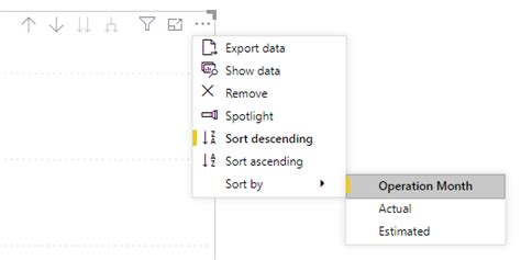 Powerbi Split X Axis For Every Value In Graph In Power Bi Stack