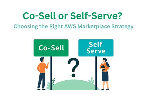 How To Deploy Chatbots On Aws With Bedrock Lex And Lambda Genai Guide The Scribe Co