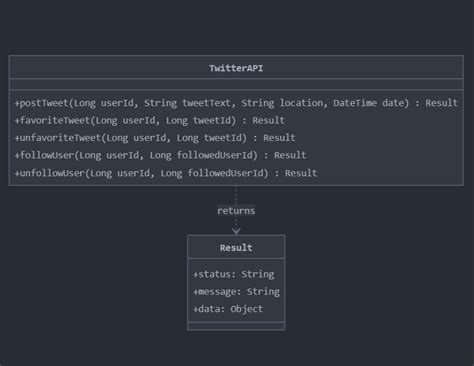 How To System Design Twitter By Javinpaul And Soma