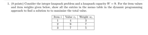 Solved 1 8 Points Consider The Integer Knapsack Problem
