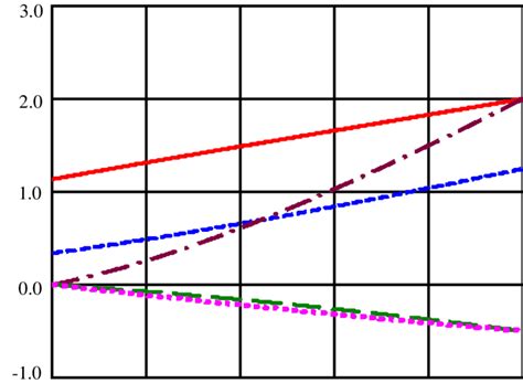 9 Non Zero Components Of The Compliance Contribution Tensor Of Oblate