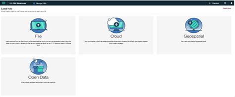 Db2 Warehouse How Db2 Warehouse Works With Examples